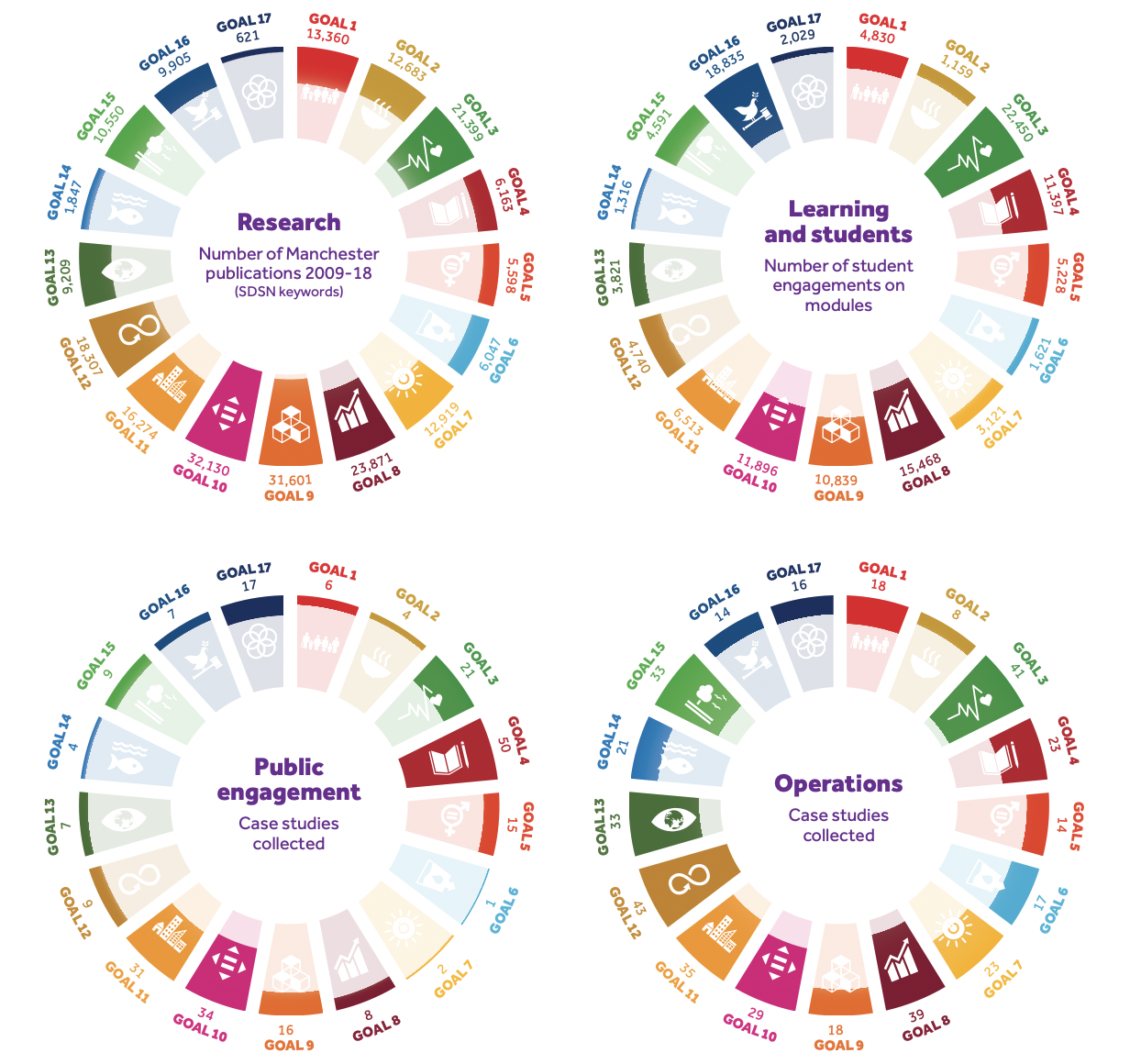 教育部大學社會責任推動中心